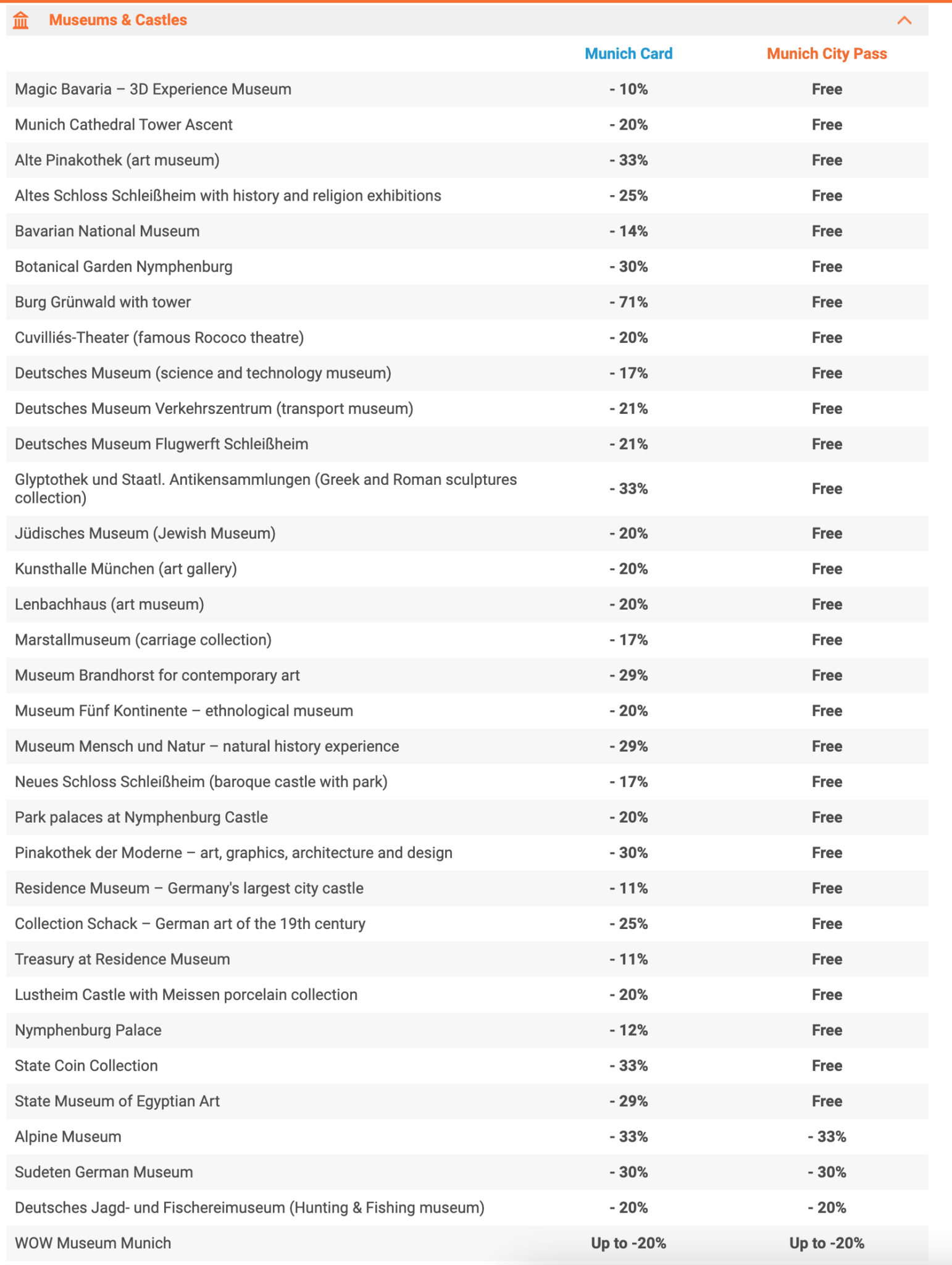 The Complete Guide to the Munich Card vs. Munich City Pass | The Munich Manual